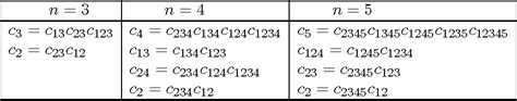 Table 1 From Ju N 20 06 A Parametrization For Nested Canalyzing Functions Semantic Scholar