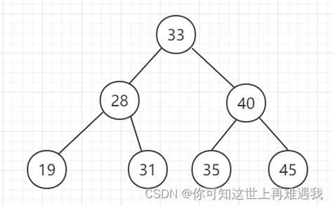 学习 数据结构与算法 进阶知识：二分搜索树（一） 二分检索树的插入算法 csdn博客