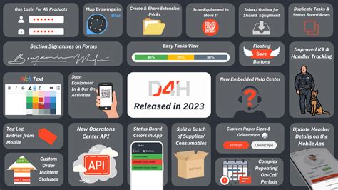 2023 New Features Roundup