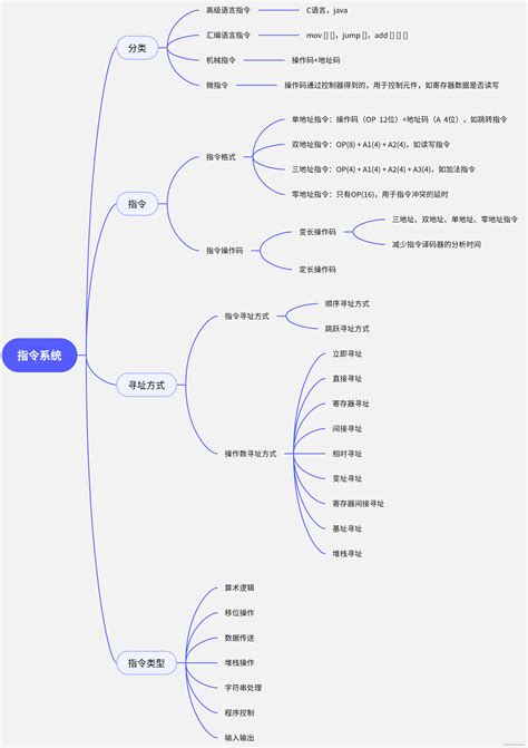 计算机组成原理——指令系统 单地址指令和双地址指令 csdn博客