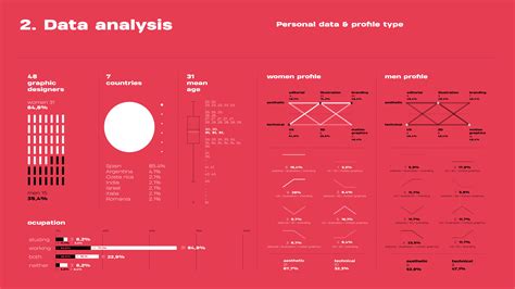 Lets Talk About Gender Data Visualization On Behance