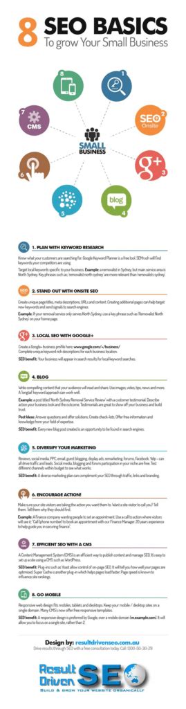8 Seo Basics Every New Website Owner Should Know Profits Online