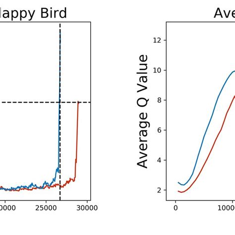 effective regions of the rules in flappy bird download scientific diagram