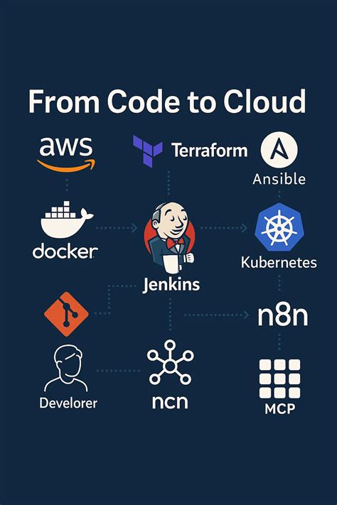 Running Terraform In Bitbucket Pipelines A Guide By Digger Hq Medium