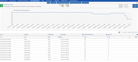 Relativity And Sql Server A Free Built In Health Check Sql Server