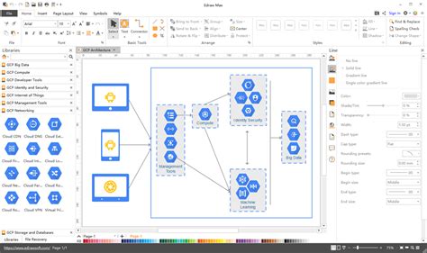 Google Cloud Platform Diagram Software Design World