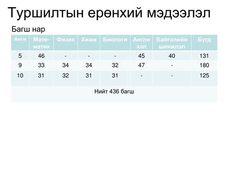 Ppt Ерөнхий боловсролын 12 жилийн сургуулийн сургалтын төлөвлөгөө хөтөлбөр түүний хэрэгжилт