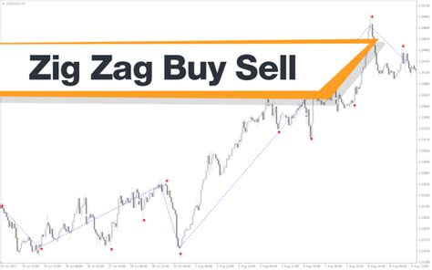 Zig Zag Buy Sell MT Indicator Download For FREE MT Collection