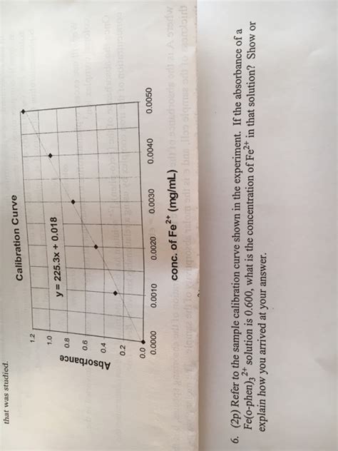 Solved Refer To The Sample Calibration Curve Shown In The
