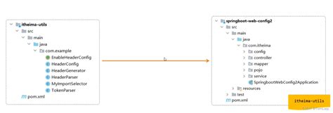 【java Web】014 Springboot原理（配置优先级、bean管理、springboot原理）springboot