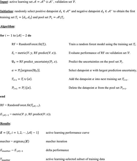 Improving Molecular Machine Learning Through Adaptive Subsampling With Active Learning Digital
