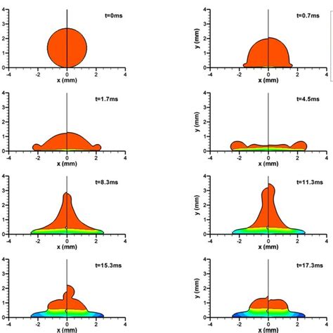 Pdf Numerical Simulation Of Droplet Impact And Solidification