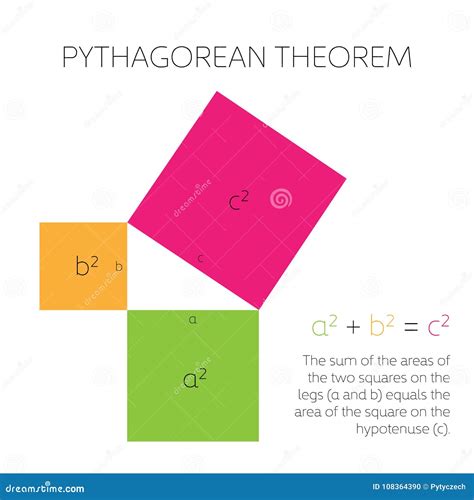 Geometry Theorem Cartoon Vector 16496251