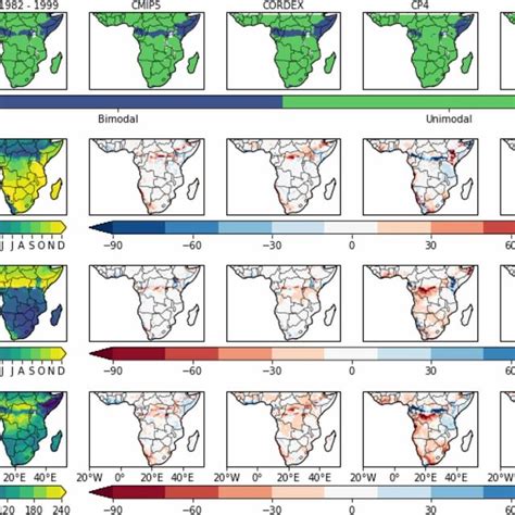 Bimodalunimodal Rainfall Classification First Row And Difference In