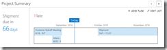 Mapping SharePoint Task Lists To Microsoft Planner C5 Insight