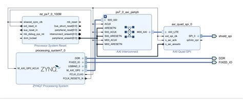 Pynq Cora Z7 07s Embedded Linux Digilent Forum