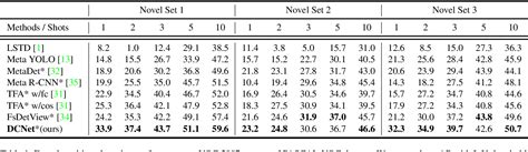 Figure 1 From Dense Relation Distillation With Context Aware