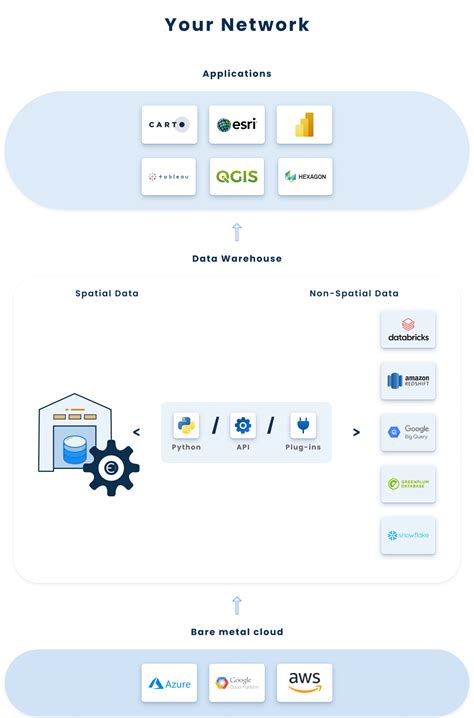 Automating The Ingestion Of Spatial Risk Data Into Data Wa