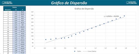 Planilha Gráfico De Dispersão Em Excel Loja Das Planilhas Envio