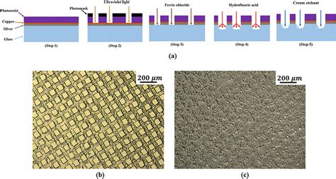 A Fabrication Steps For Transferring Photomask Pore Space Into A