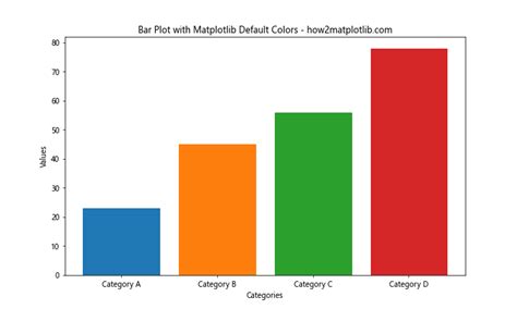 How To Master Matplotlib Default Colors A Comprehensive Guide Matplotlib Color