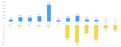 echarts 上下双坐标轴y轴对齐 代码天地