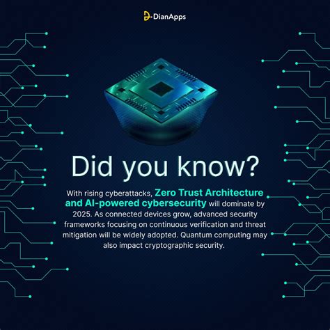 Dianapps On Linkedin Dianapps Aipoweredcybersecurity