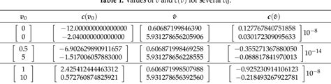 Table 1 From A Unified Approach To Design Robust Controllers For Nonlinear Uncertain Engineering