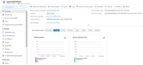 Collecting Hugo Static Site Statistics Using Azure Application Insights Argon Systems