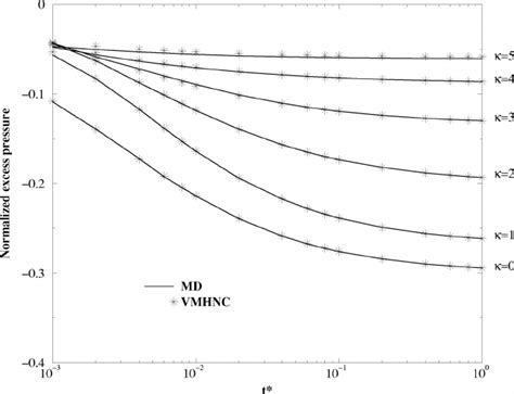 Minus Excess Entropy Vs Inverse Normalized Temperature T As Predicted