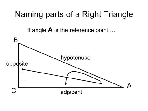 Cpm Geometry T7 Proof Ppt