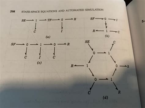 For Each Of The Following Bond Graphs Assign