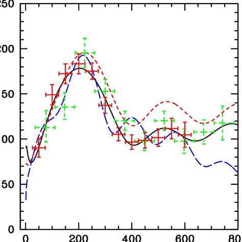 The Cmb Polarization Spectrum C P ℓ Download Scientific Diagram