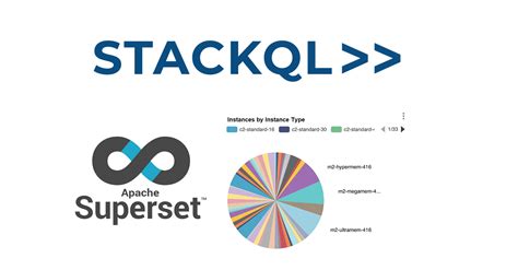 Stackql Superset Dashboards Quickstart Stackql