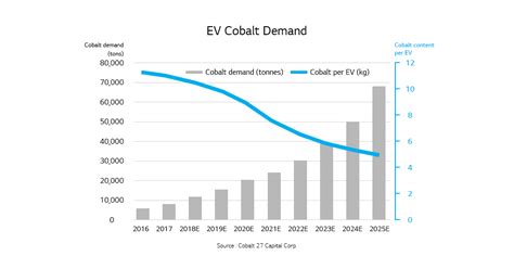 Going High Nickel And Cobalt Free To Develop Lithium Ion Battery Cathodes Of The Future