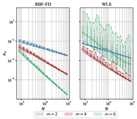 Convergence Rates In Three Dimensional Domain Download Scientific Diagram