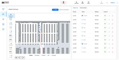 Features Rapyuta Robotics