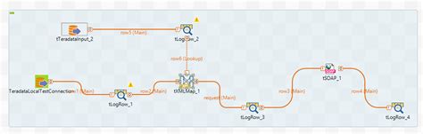 Solved How To Create Txmlmap Nested Loops Qlik Community 2229725