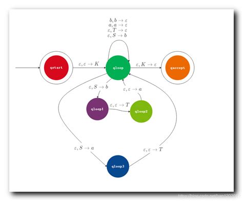 【计算理论】上下文无关语法 Cfg 转为 下推自动机 Pda Cfg构造pda Csdn博客