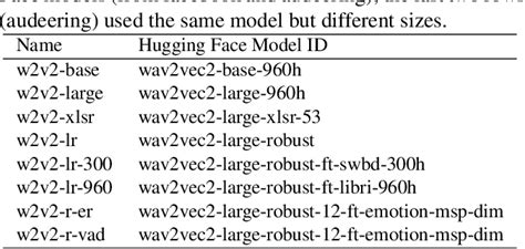 table 1 from evaluating variants of wav2vec 2 0 on affective vocal
