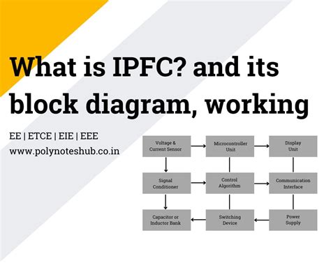 What Is An Intelligent Pf Controller Ipfc Block Diagram Working