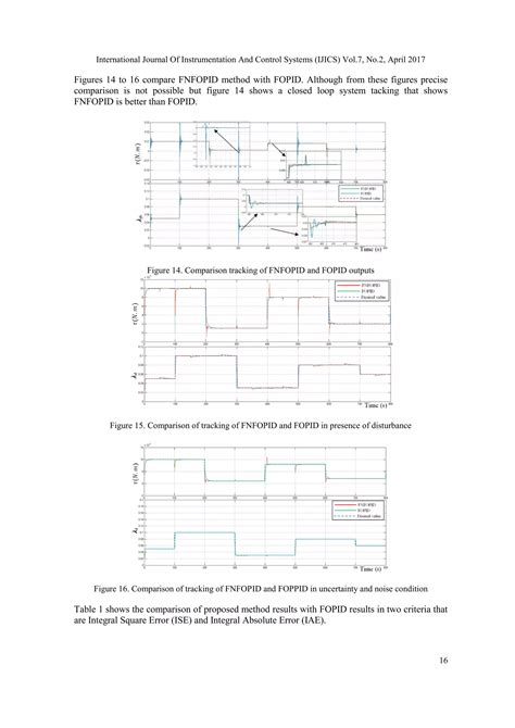 Torque Control Of Ac Motor With Fopid Controller Based On Fuzzy Neural Algorithm Pdf