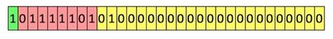Solved 1 Given Is A Binary Encoded Floating Point Number