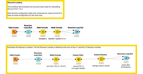 Recursive Looping Knime Community Hub