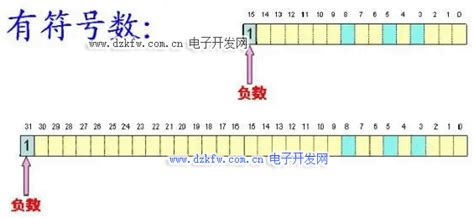 详解西门子s7 200 Plc的数据类型 200smart和s7 200数据类型数据类型vbvwvd关系