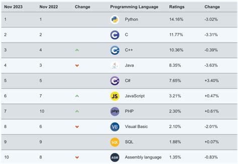 How To Make Money Coding Ways To Code For Money