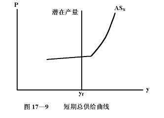 总供给曲线 百度百科