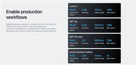 The Truth About Building An Llm Evaluation Framework Galileo