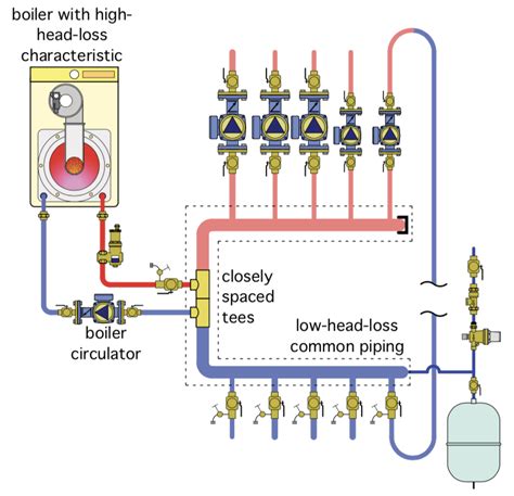 How To Size The Secondary Loop Circulator When The Primary Loop Is Driven By A Modulating Boiler