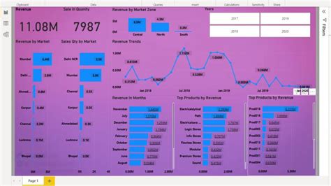 himanshu pathak on linkedin codebasics datavisualization powerbi